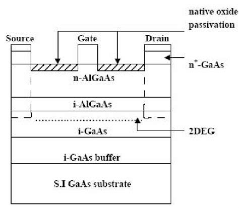 Figure 1 From Improving Breakdown Voltage In Algaasgaas Hemt By Gate