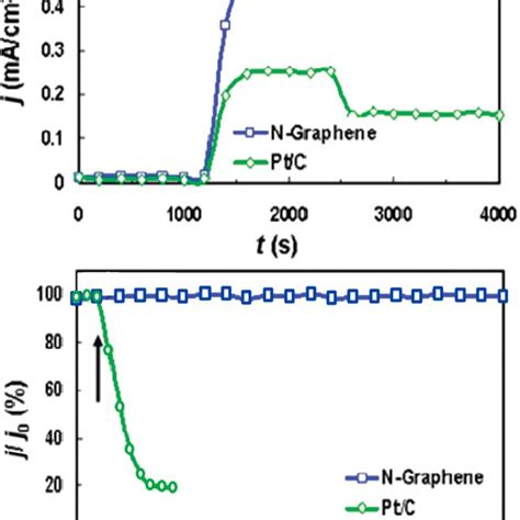 1 Examples For 0d 1d 2d And 3d Carbon Nanostructures Download Scientific Diagram