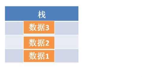 数据结构 栈（c语言简单实现） c语言如何用栈 csdn博客