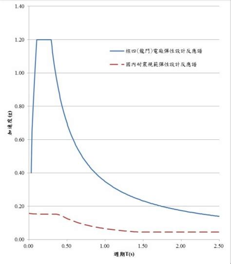 核四公投說明會 黃士修對決曾文生 第2頁 Mobile01