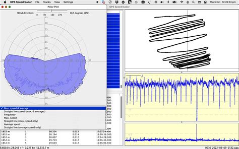 Windsurfing Polar Plot 1 Hr