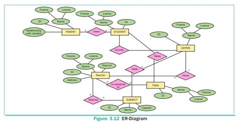er diagram er modeling diagram notations example