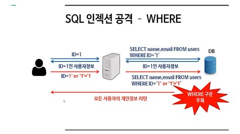 Sql인젝션