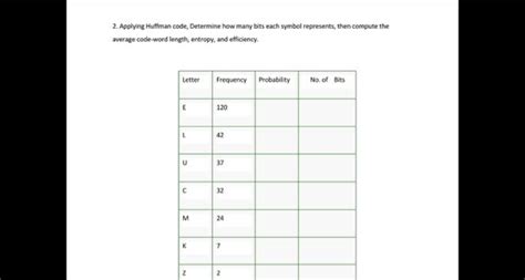 Solved 2 Applying Huffman Code Determine How Many Bits
