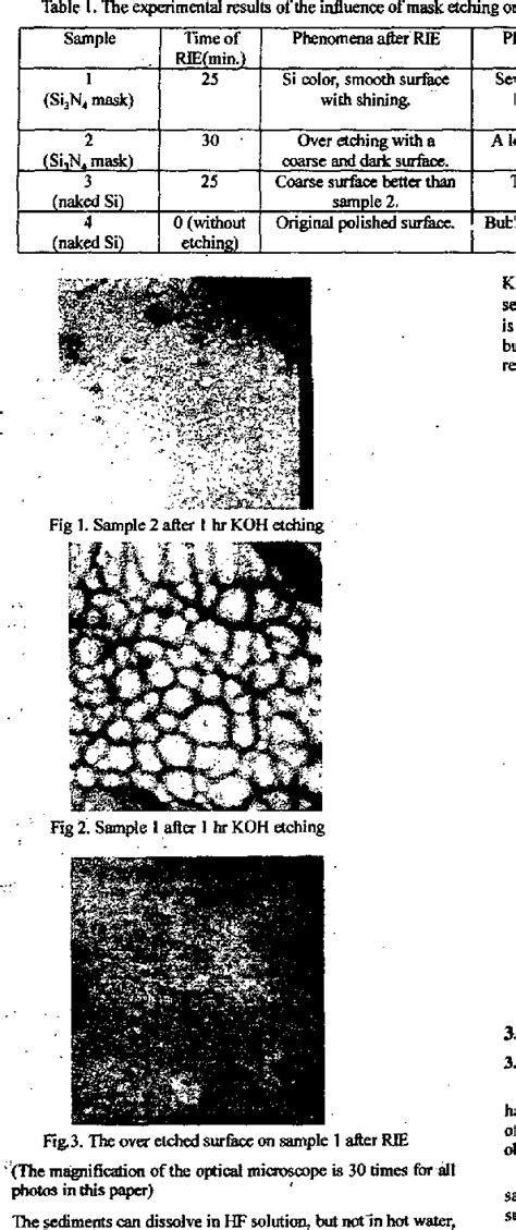 Figure 2 From Investigation Of Koh Anisotropic Etching Of Si Wafers For Improving Etched Surface
