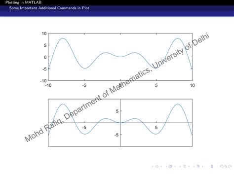 Matlab Basic Tutorial On Plotting Pdf