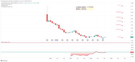 Set Jsp Chart Image By Taweesaktongtawee — Tradingview