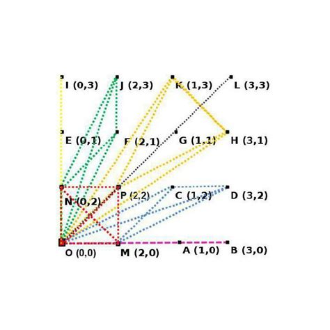 A Diagrammatic Illustration Of The Structure Of The Split Cayley Download Scientific Diagram