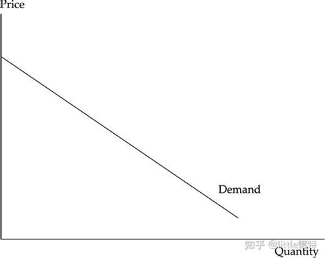 Cfa Market Structure