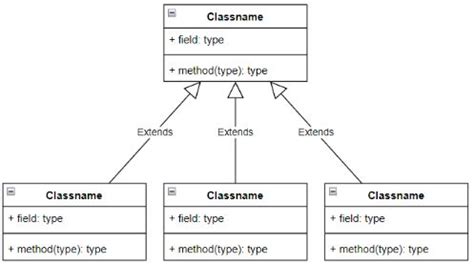Ejemplo De Herencia En Java Sencillo Ejemplo Sencillo Images