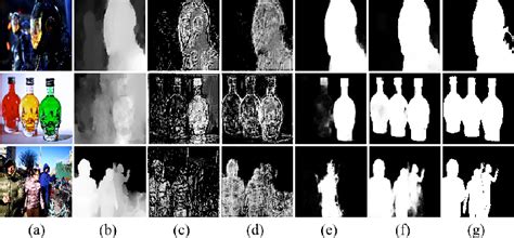Figure 1 From Employing Bilinear Fusion And Saliency Prior Information For Rgb D Salient Object