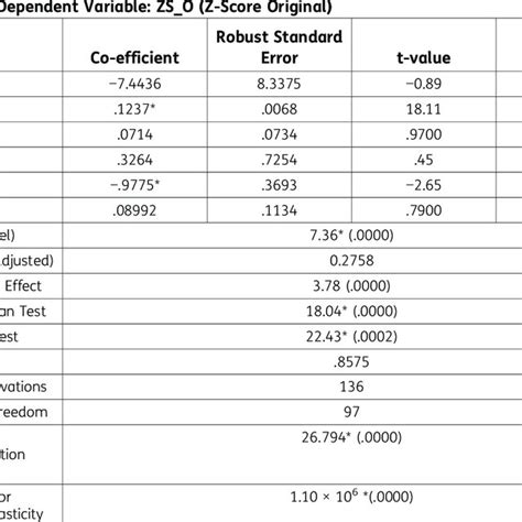 Static Panel Data Model Fixed Effect Download Scientific Diagram