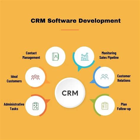 Hrm Software At ₹ 90000pack Hr Management Software In Mhow Id