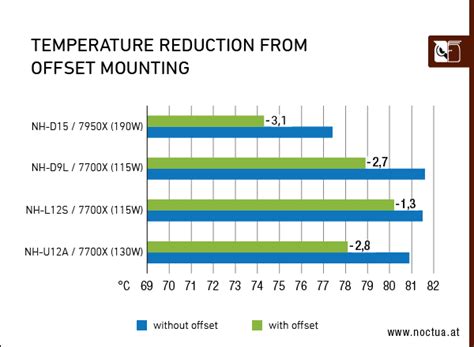 Offset Am5 Mounting Technical Backgrounds