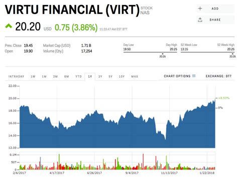 Profiting From Ai Volatility Software A Guide For Big Returns Texta