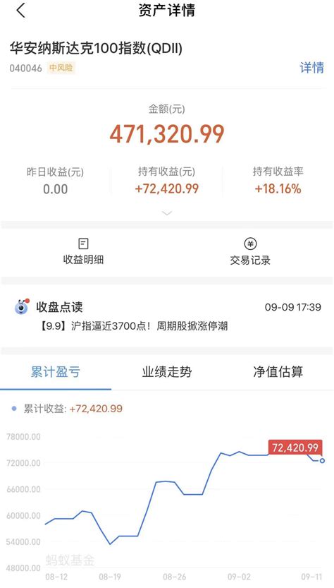 高位接盘 定投一年，结果如何？ 诸事要记 日拱一卒
