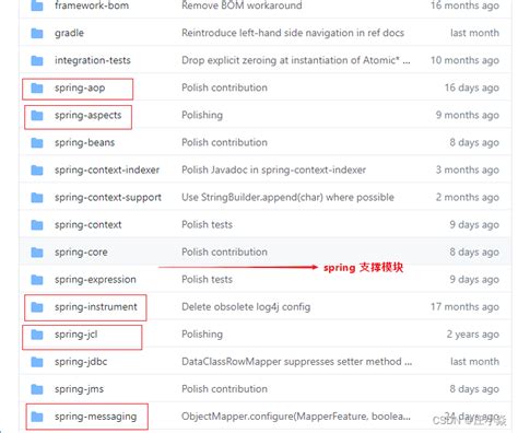 Spring——spring框架组成launchedurlclassloader Csdn博客