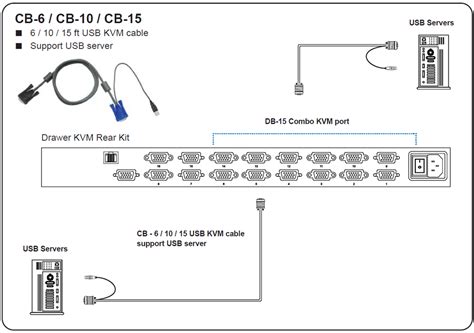 Vga Kvm Switch Kvm And Screen