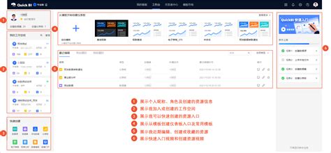 数据可视化系列 06数据分析工具quickbi Csdn博客