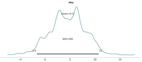 Plots Arguments Guide — Arviz 0170 Documentation