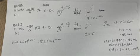 医学图像配准论文学习——基于相似性注意力的cnn，用于稳健的3d医学图像配准（2022 Csdn博客