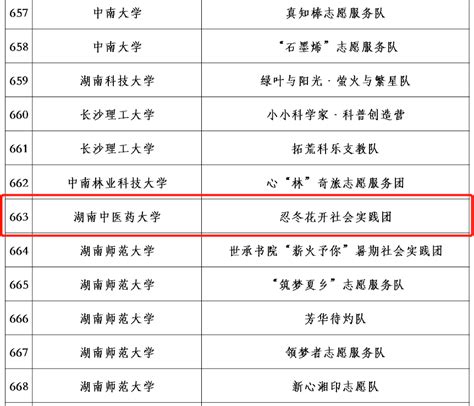 黄汀教授指导团队入选团中央青年志愿者行动指导中心2023年“七彩假期”志愿服务示范团队 湖南中医药大学马克思主义学院
