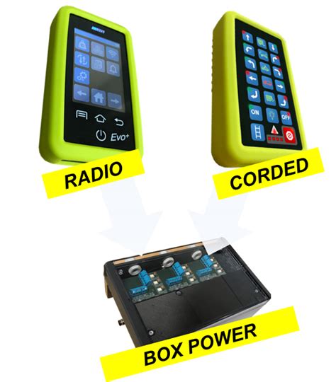 Command And Control System Evo Power