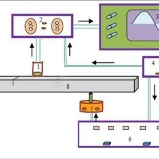 Block Diagram Of Experimental Setup Download Scientific Diagram