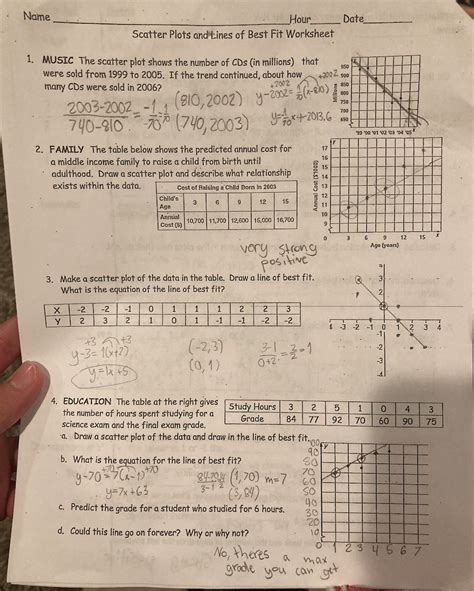 Solved Scatter Plots And Tines Of Best Fit Worksheet 1