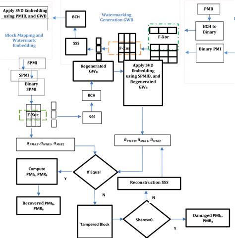 A B The Proposed Method Download Scientific Diagram