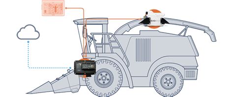 Real Time Forage Quality Analysis On Forage Harvesters With Evonir