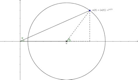 Complex Analysis Argument Function Along Circle Mathematics Stack