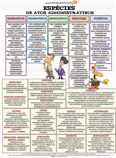 ATOS ADMINISTRATIVOS Ato Administrativo Direito Administrativo Resumo Direito Administrativo
