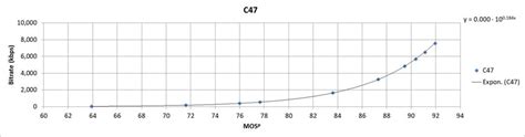 bitrate í µí± í µí± í µí± curves for c47 video sequence download