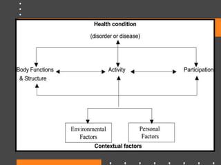 International Classification Of Functioning Disability And Health PPTX