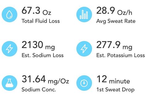 Product Review Hdrop Wearable Hydration Sensor Six Minute Mile