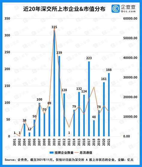 深交所上市企业画像：总市值达37万亿，吸纳企业超过2500家 知乎
