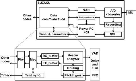 Block Diagram Of Prototype Download Scientific Diagram