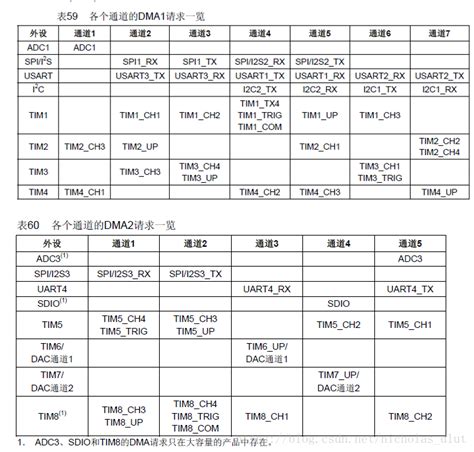 mavlink协议发送与接收 串口版（这篇也讲了stm32上面用哪些函数收发） 程序员大本营