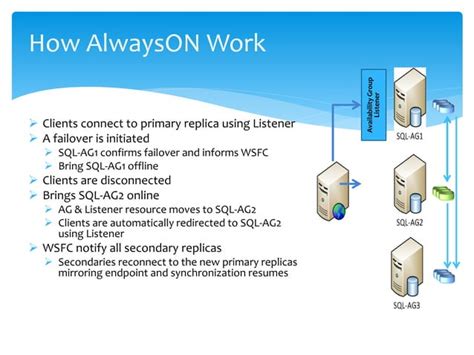 Implementing Sql Server Always On