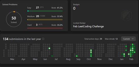 Abhijeet Bhagat On Linkedin Codingjourney Dsa Leetcodechallenge