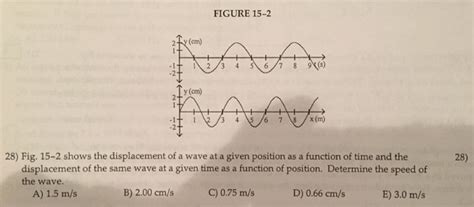 Solved Fig 15 2 Shows The Displacement Of A Wave At A Given
