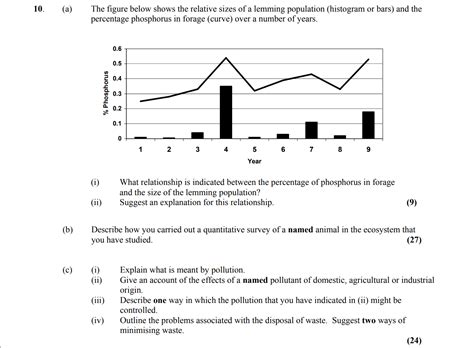 Leaving Cert Biology Ecology And Ecosystems 10 A The Figure Below Shows