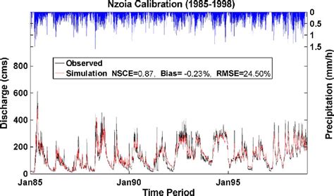 Figure 3 From Satellite Remote Sensing And Hydrologic Modeling For Flood Inundation Mapping In