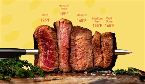 The Perfect Steak Temperature Explained Rare To Well Done Cosori