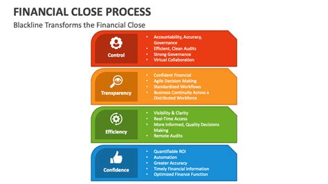 Financial Close Process Powerpoint Presentation Slides Ppt Template