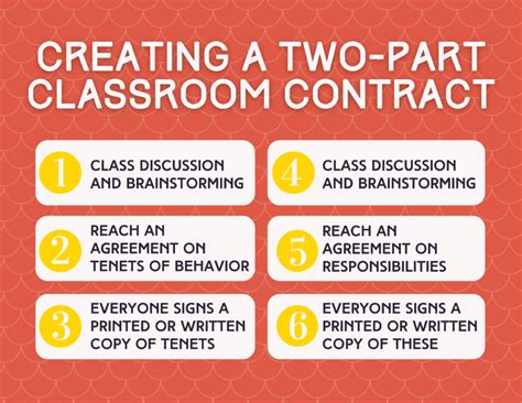 Classroom Rules And Expectations Contract At Jewel Simmons Blog