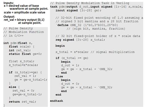 Solved Why Was Signed Arithmetic Used In The Pdm Task How