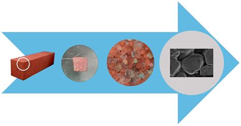 Preparation And Component Optimization Of Resin Based Permeable Brick