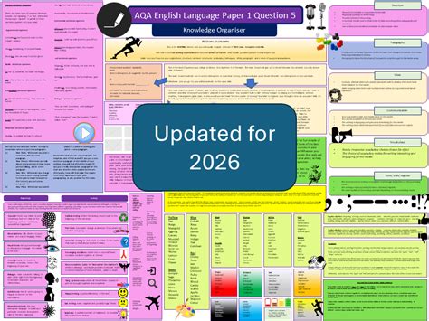 Aqa English Language Paper 1 Question 5 Teaching Resources